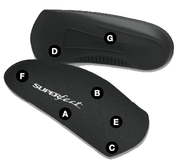 Superfeet Easy Fit Women Insoles