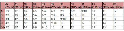 Buy Nearly Me 395 Extra Lightweight Semi-Full Triangle Breast Form