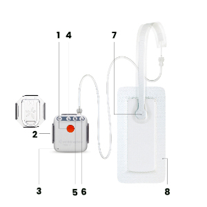 Buy Smith & Nephew PICO 7 Negative Pressure Wound Therapy